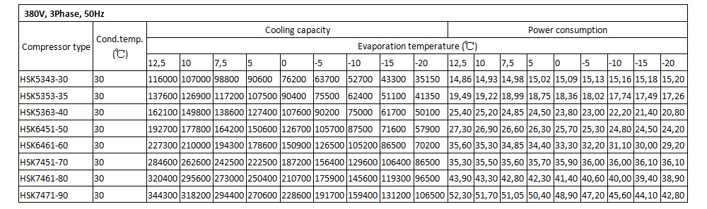 Refrigeration compressors - Degong beer brewing equipment